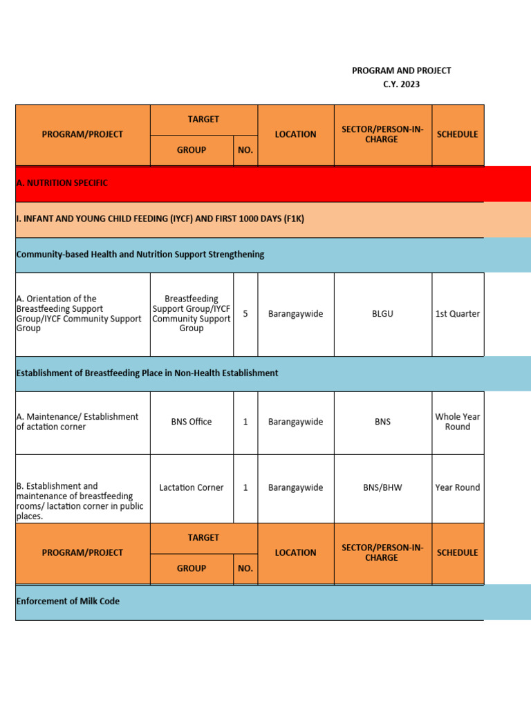 BNAP 2024 | PDF | Breastfeeding | Micronutrient