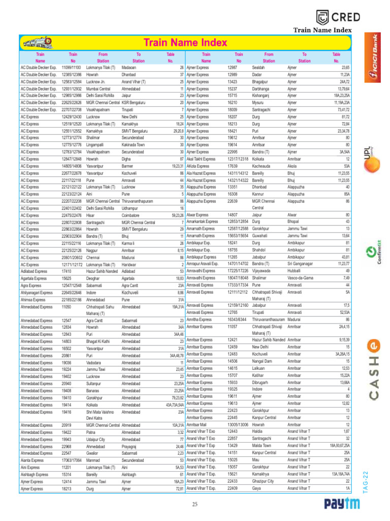 Train Name Index | PDF