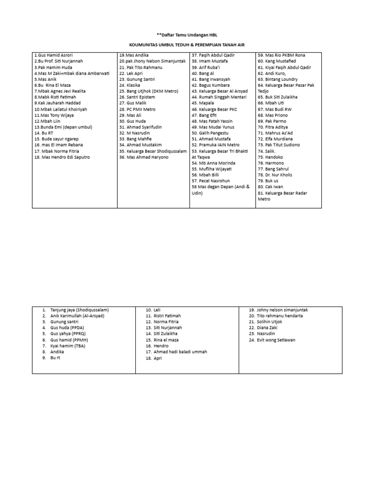 Daftar Tamu Undangan HBL | PDF