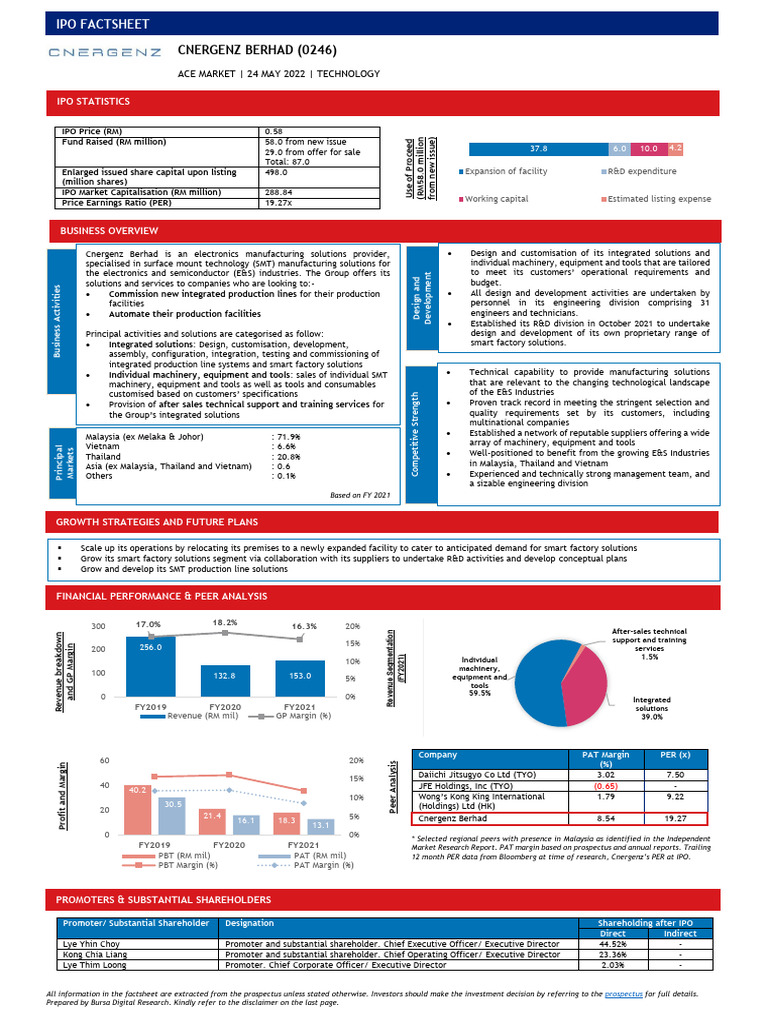 IPO Factsheet Cnergenz Berhad | PDF | Research And Development ...