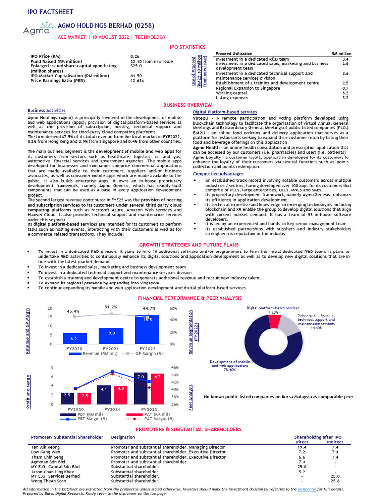 Agmo Holdings IPO Overview | PDF