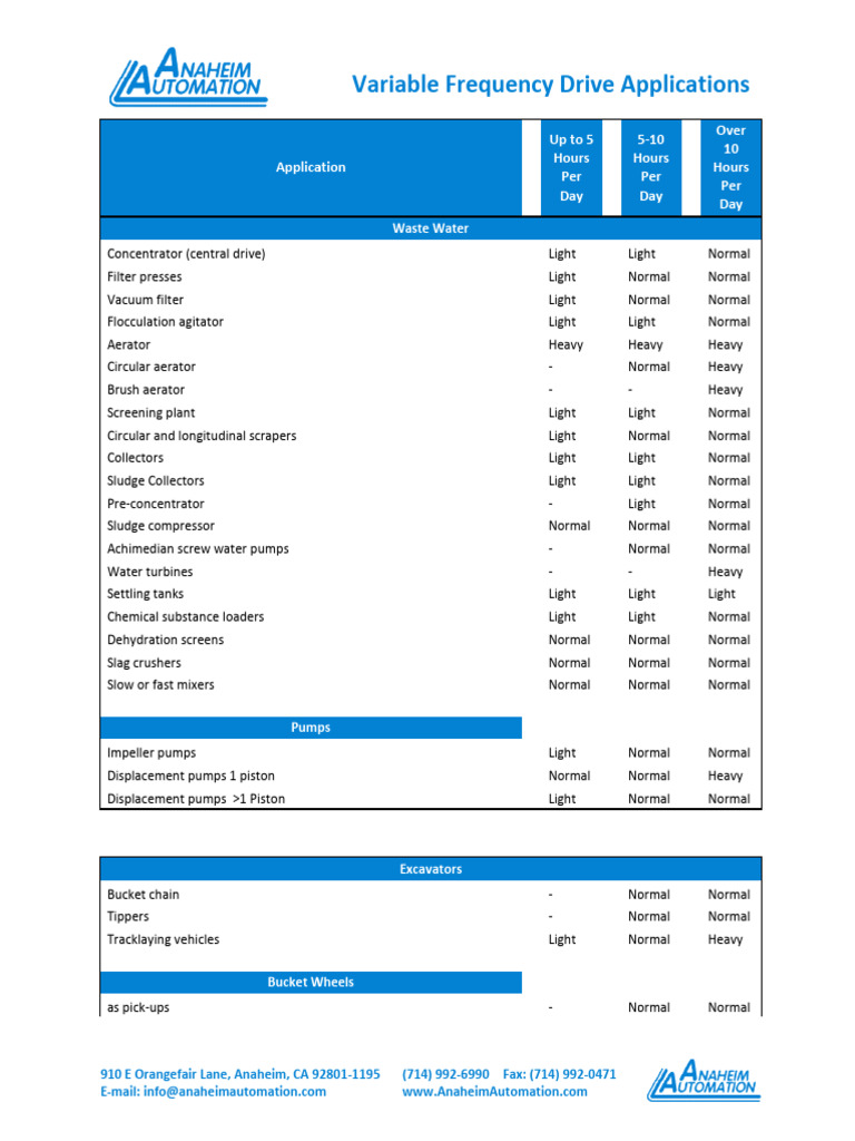 VFD Applications | PDF