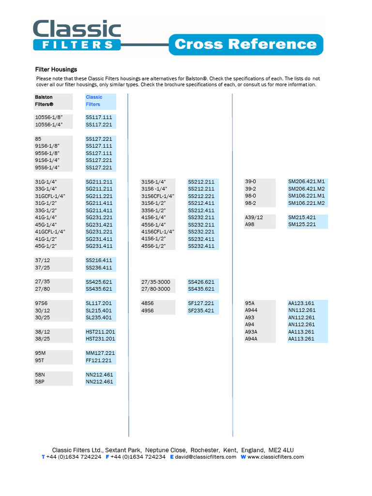 CF Balston Cross Ref Chart | PDF