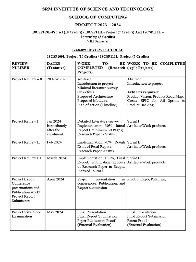 Instructions and Rubrics Review 0 | PDF | Scrum (Software Development)