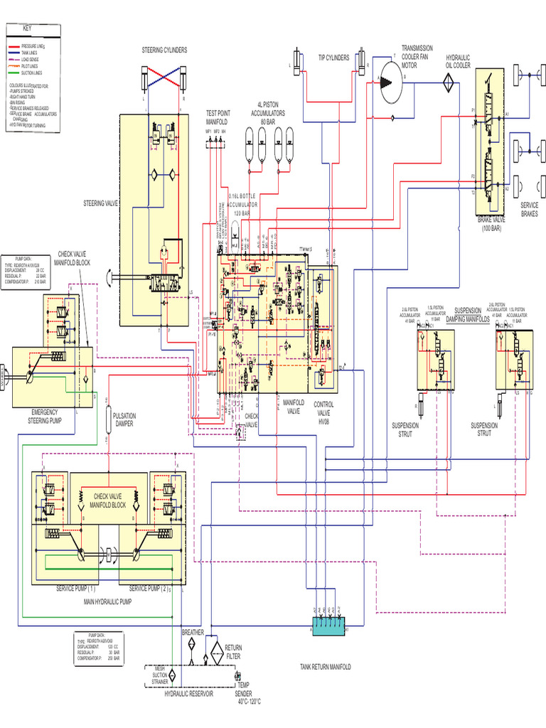 Hydraulic Schematic ADT Large. | PDF