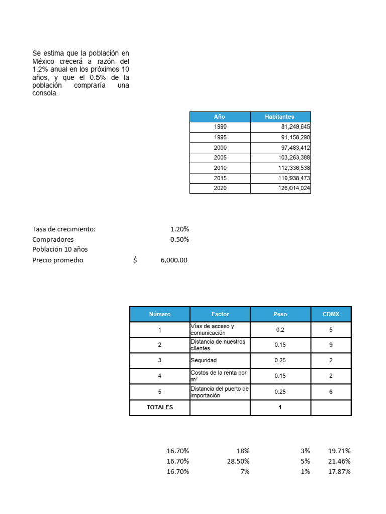Act 1 Proyec Financiamiento | PDF