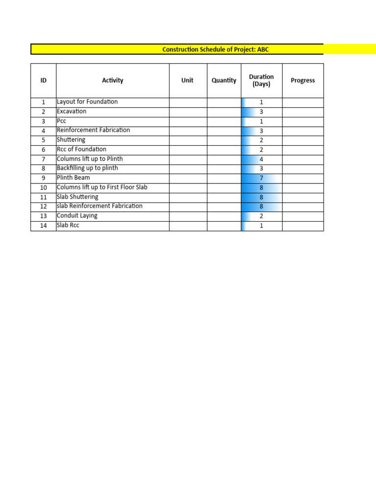Bar Chart or Ghantt Chart in Excel For Construction Project | PDF