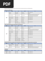 Exocad Hotkeys and Commands Guide | PDF | Mouth | Dentistry