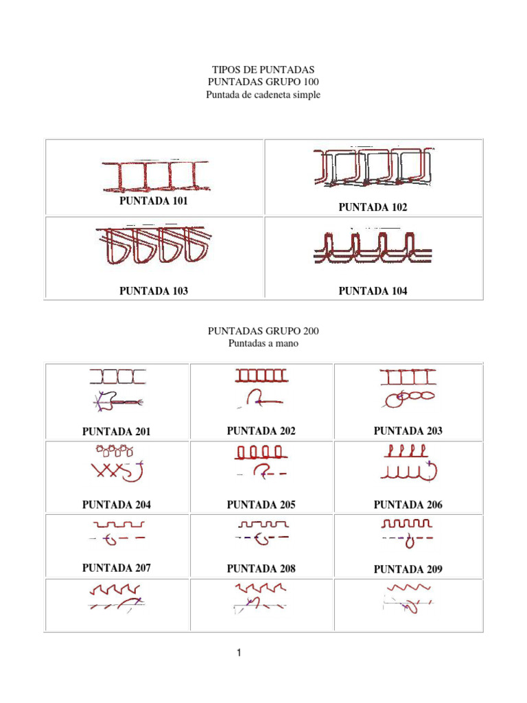 Tipos de Puntadas | PDF