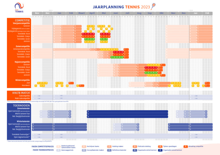 knltb-jaarplanning-tennis-2023 | PDF