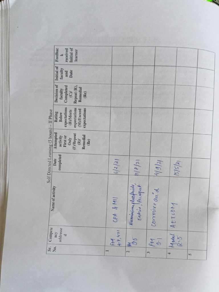 FM Logbook - 231107 - 124709 | PDF | Learning | Behavior Modification