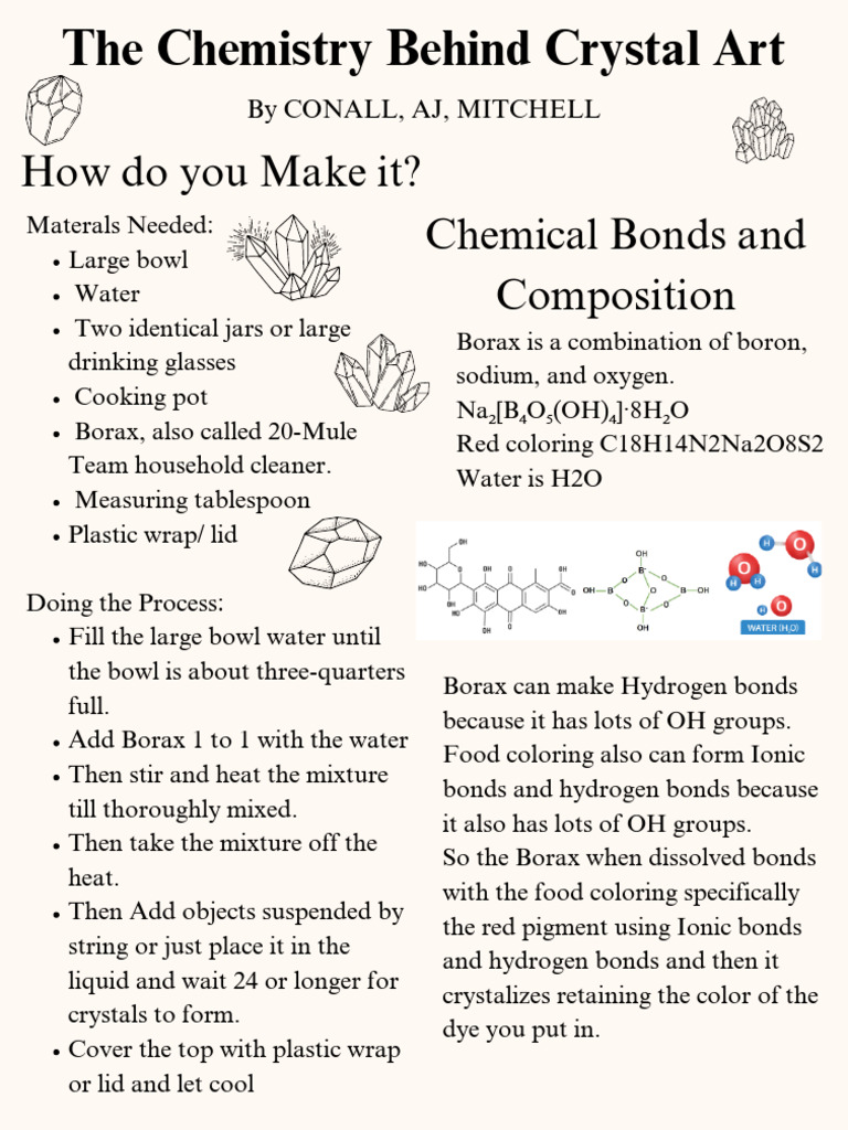 The Chemistry Behind Crystal Art 1 | PDF