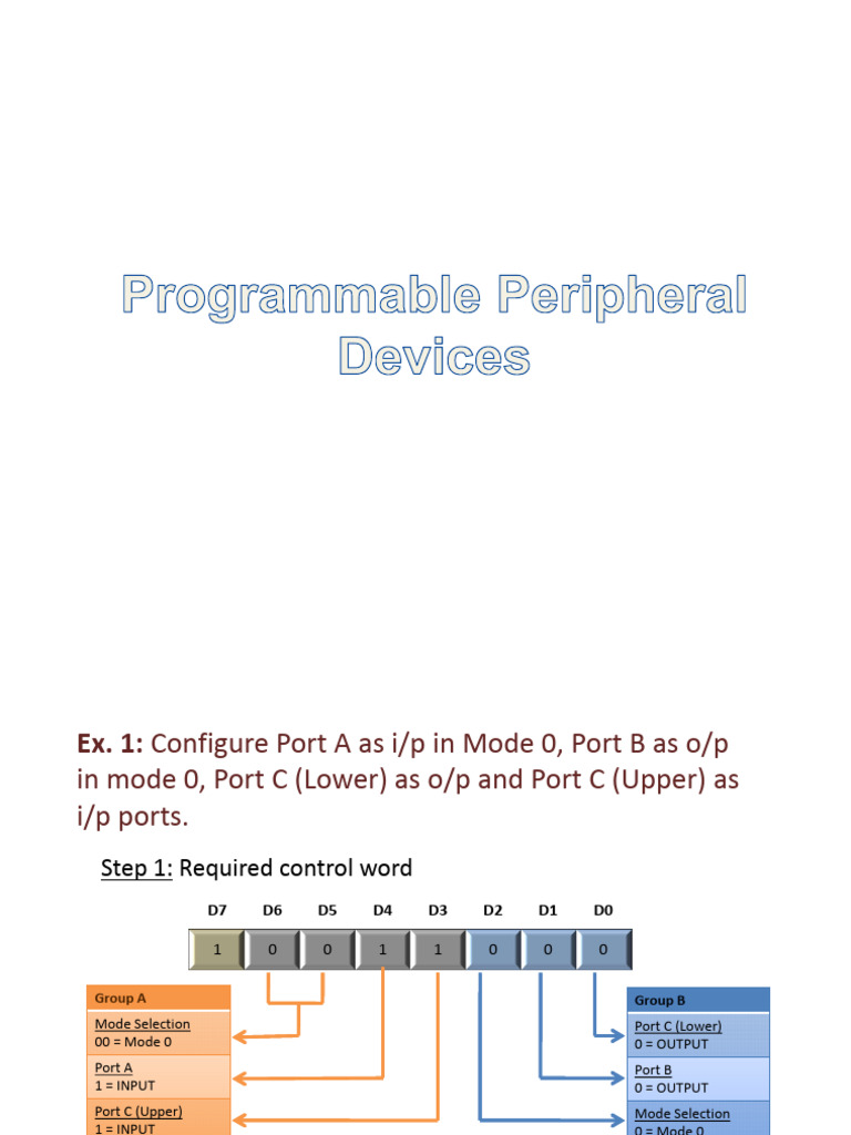 Programmable Peripheral Devices | PDF