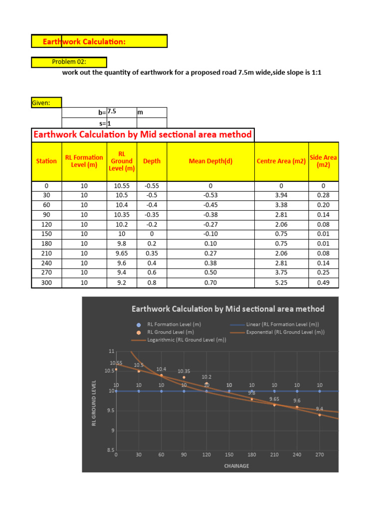 Earthwork For Proposed Road | PDF | Mathematics | Arithmetic
