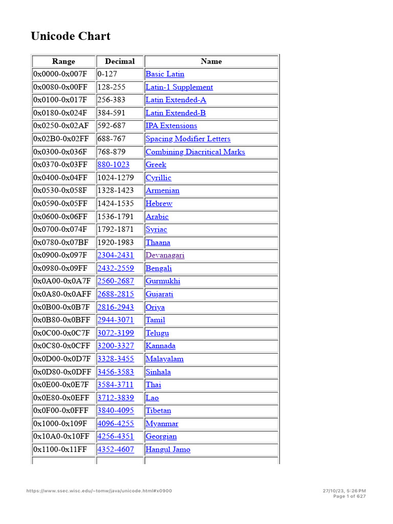 Unicode Chart | PDF | Latin Script | Encodings