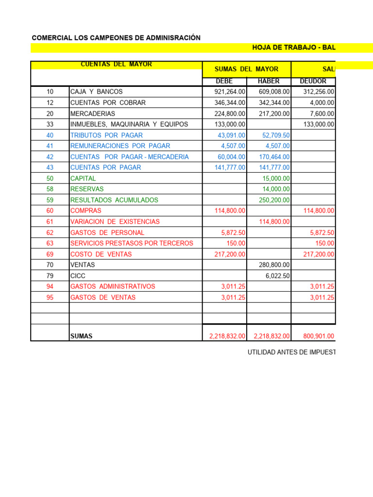Hoja de Trabajo - Caso 1 - Resuelto | PDF | Hoja de balance | Bancos