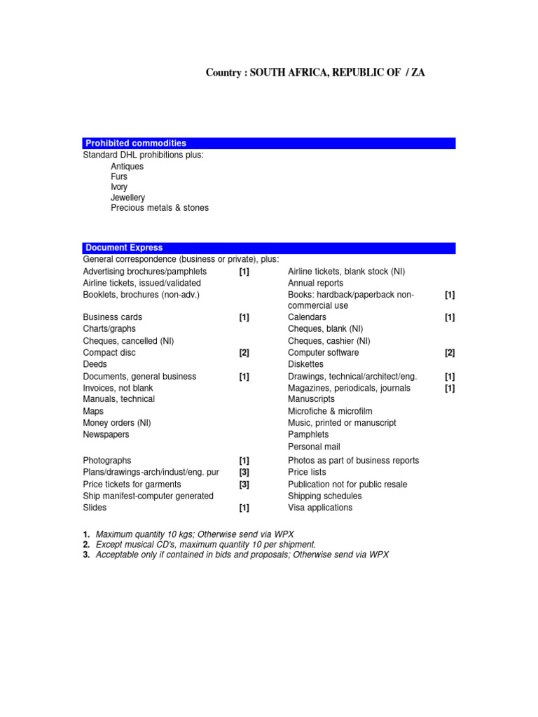 Country: South Africa, Republic of / Za: Prohibited Commodities | PDF ...