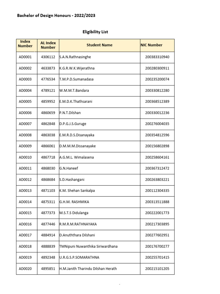 Eligibility List - Design | PDF