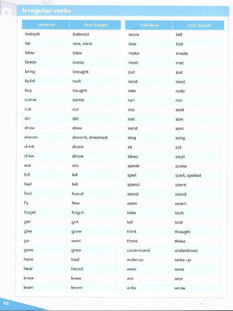 Go Getter 2 - Irregular Verb List | PDF