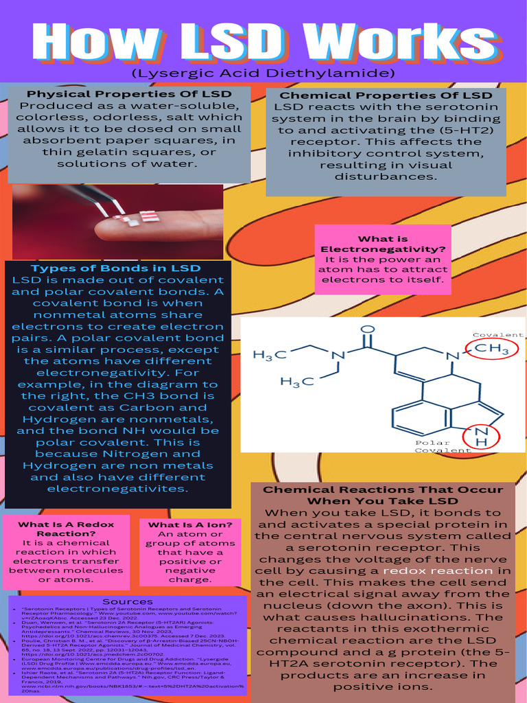 LSD Infographic | PDF