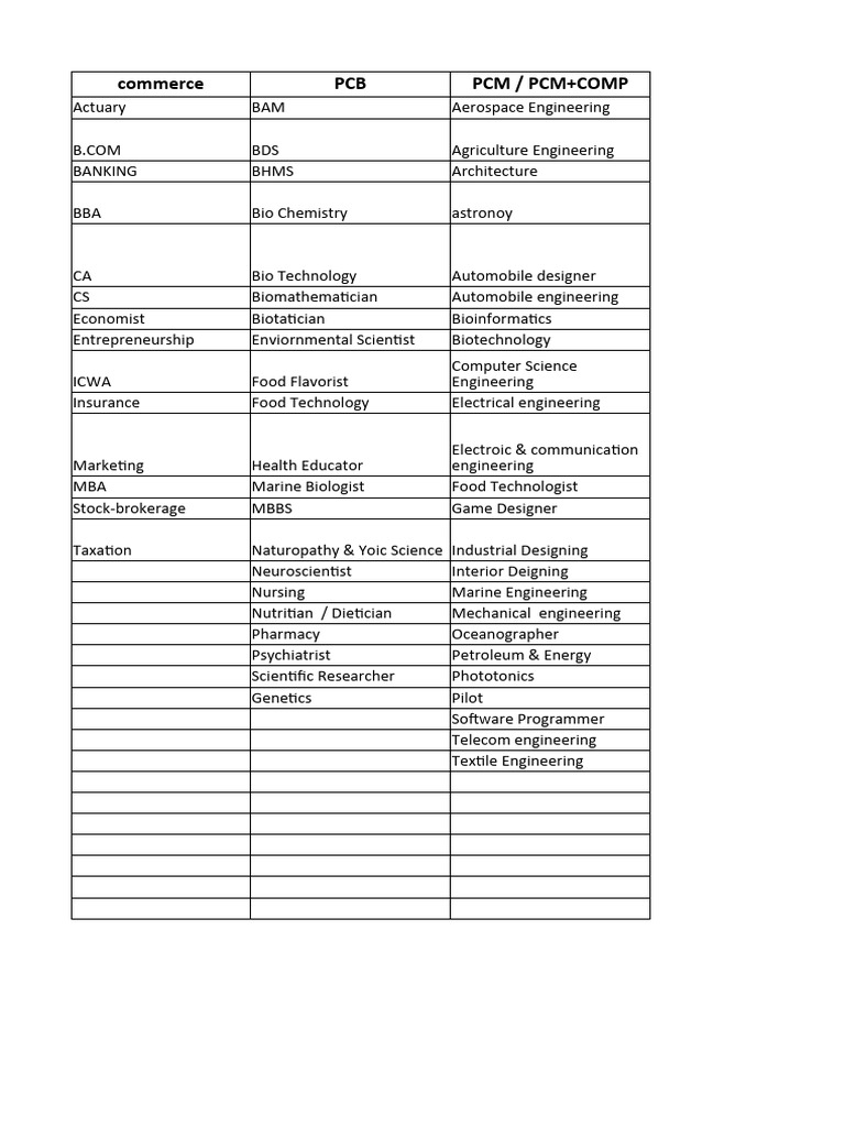 Book 1 | PDF | Engineering | Science