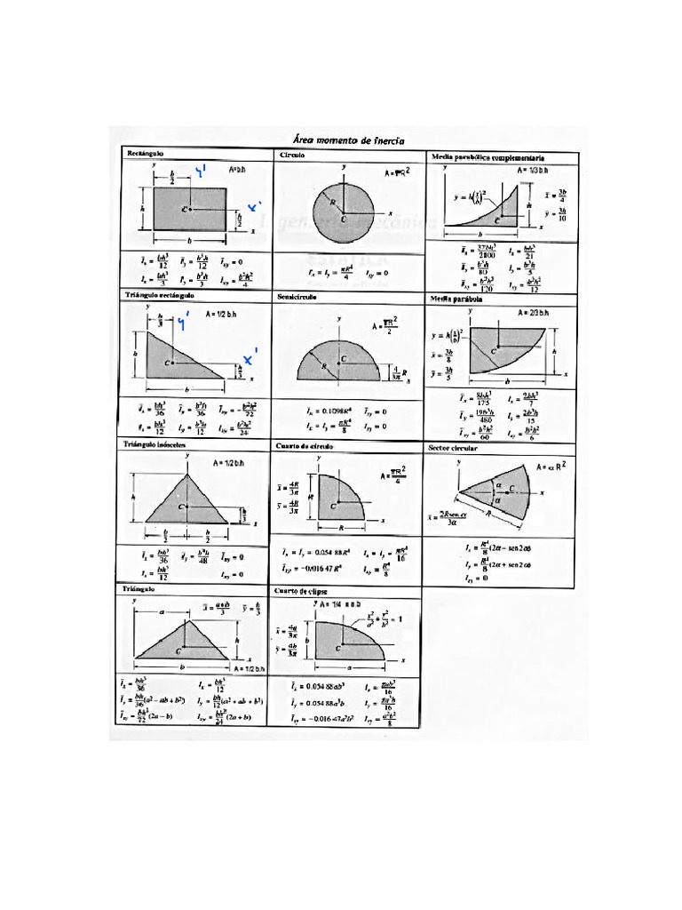 Momentos de Inercia-Ejemplos-2 | PDF