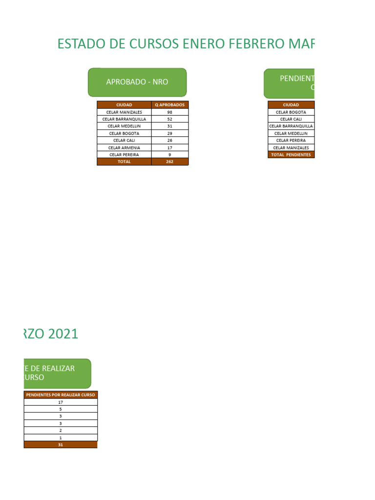 Informe Cursos 2021 | Descargar gratis PDF | Colombia