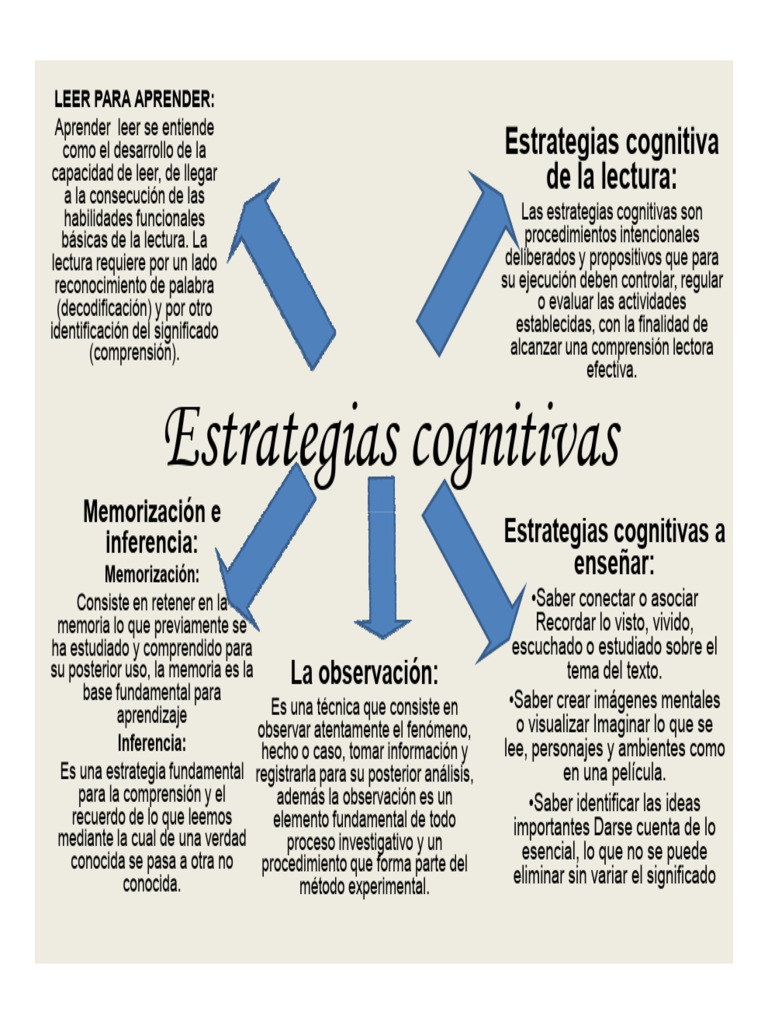 Estrategias cognitivas | PDF | Memoria | Aprendizaje