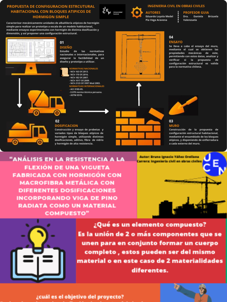 Infografías Ejemplos | PDF