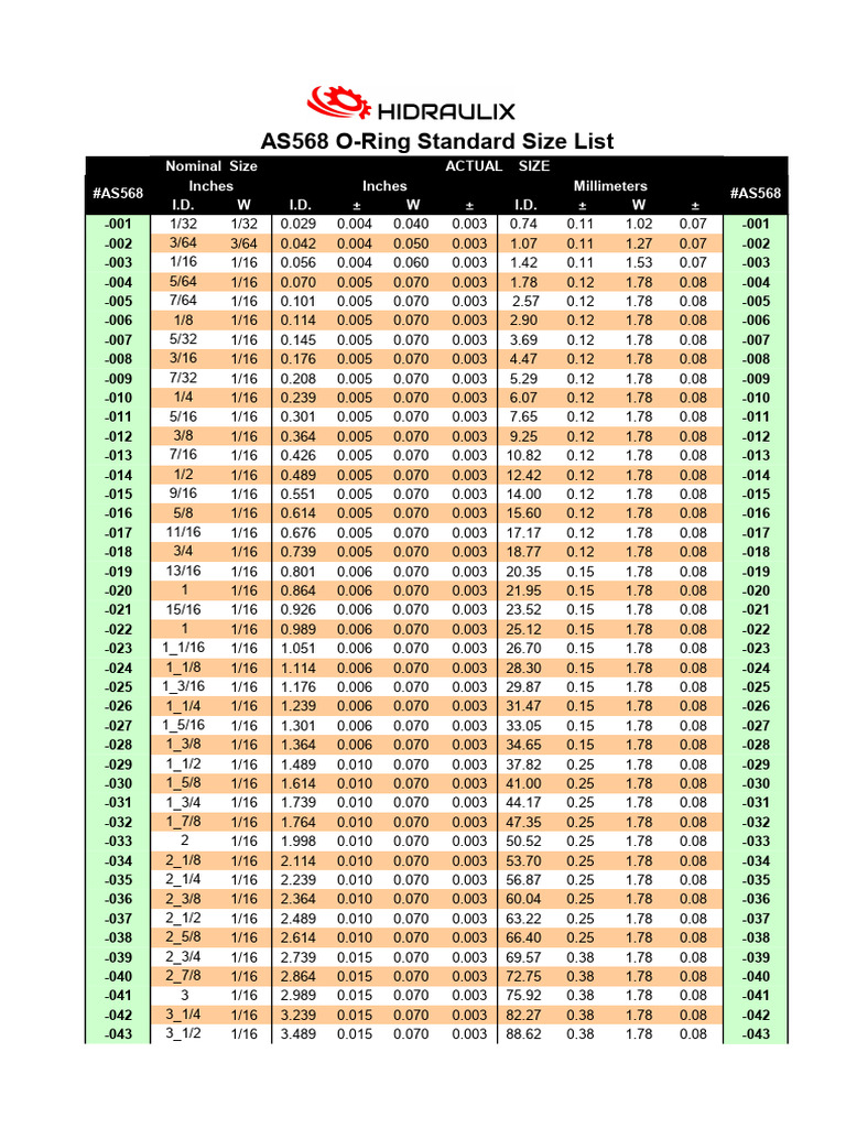 Tabla de o Rings Estandar | PDF