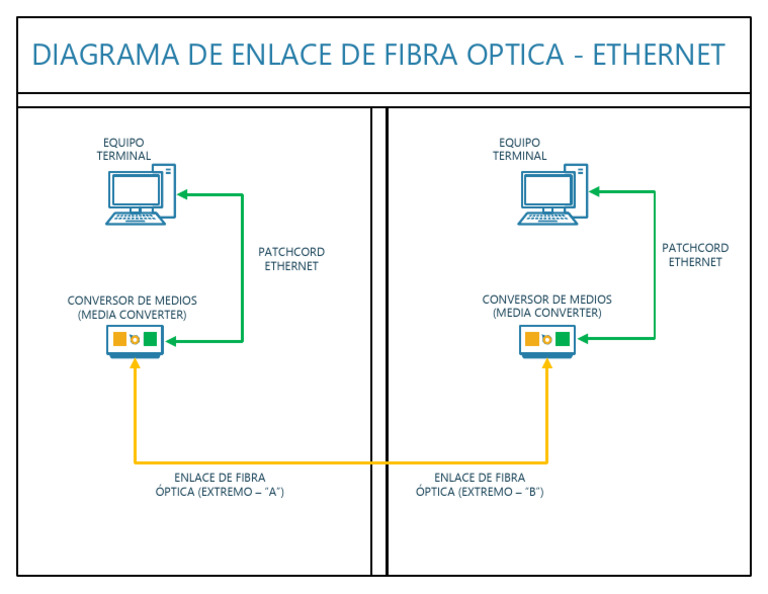 DIAGRAMA FIBRA OPTICA | PDF