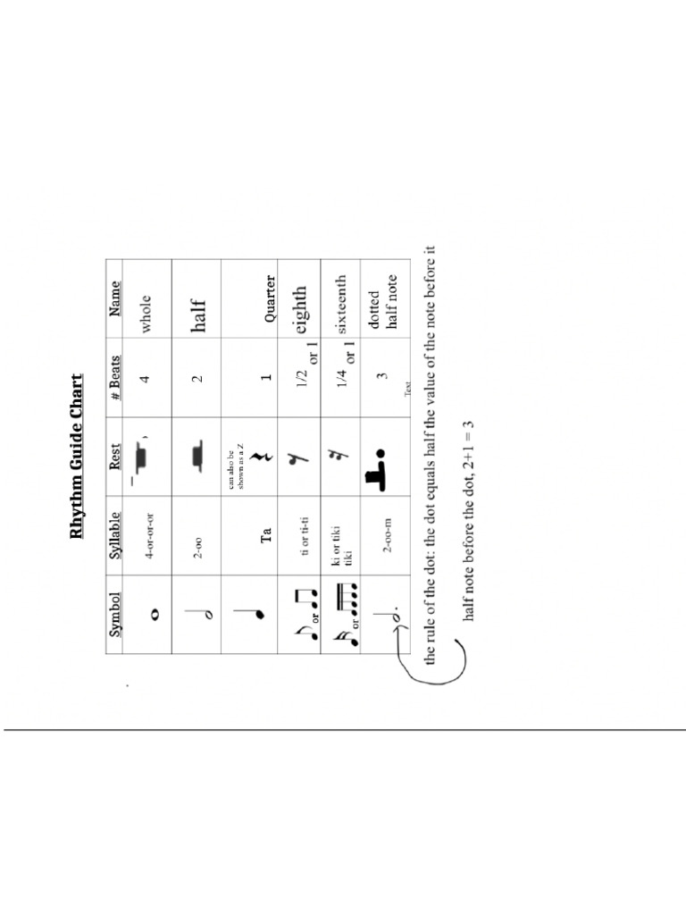 Rythm Guide Chart PDF | PDF