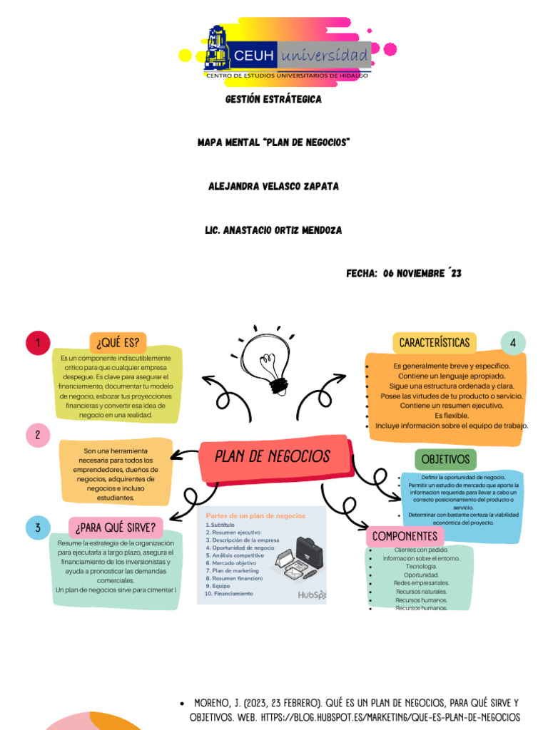 Mapa Conceptual Lluvia de Ideas Brainstorm Creativo Doodle Multicolor ...