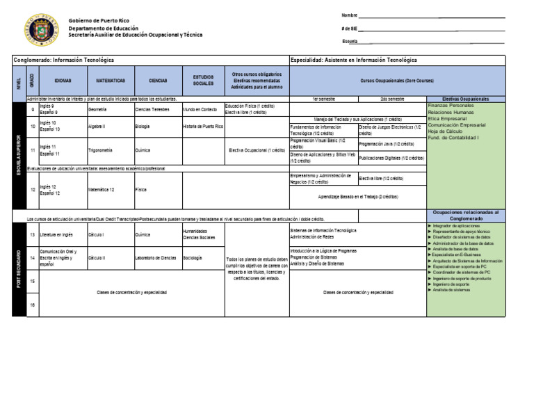 Plan de Estudio-Rutas Directas Adem 2019-2020 | PDF