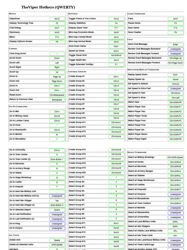 AOE2 Hotkeys Guide for Players | PDF | Cavalry | Military Science