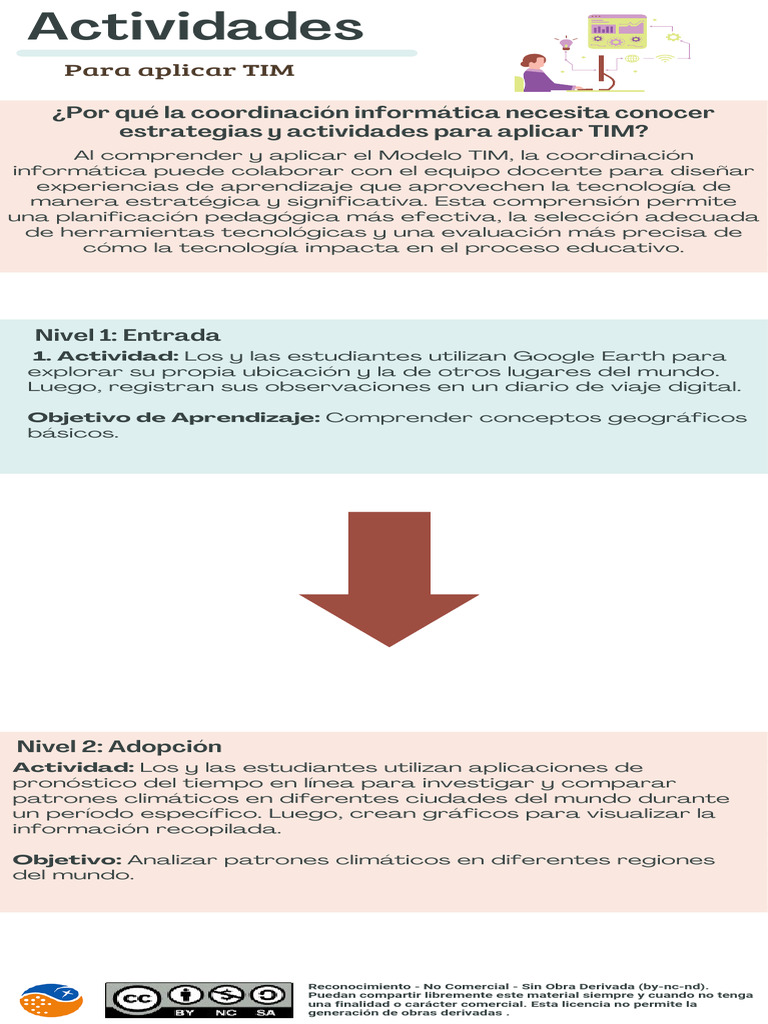 Actividades para Modelo TIM | PDF | Aprendizaje