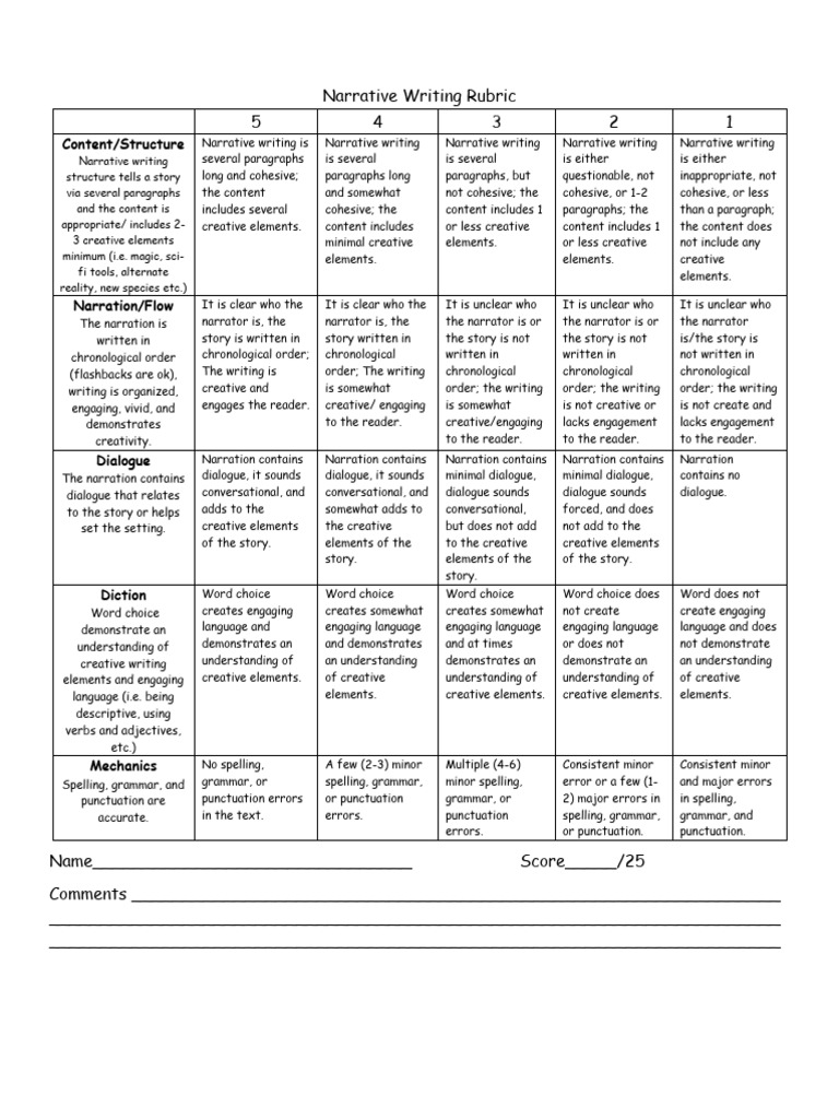 Example Rubrics For Creative Writing Class | Download Free PDF | Word ...