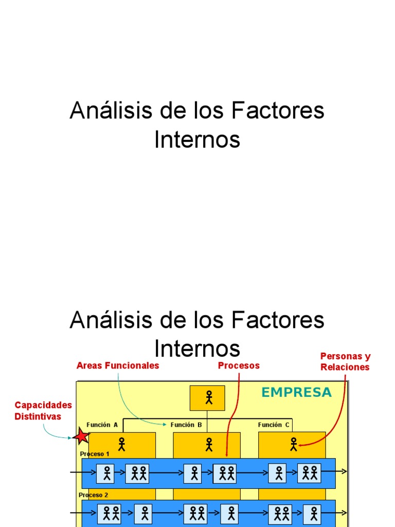 Análisis de los Factores Internos-funcional-RC-cultura | Marketing ...