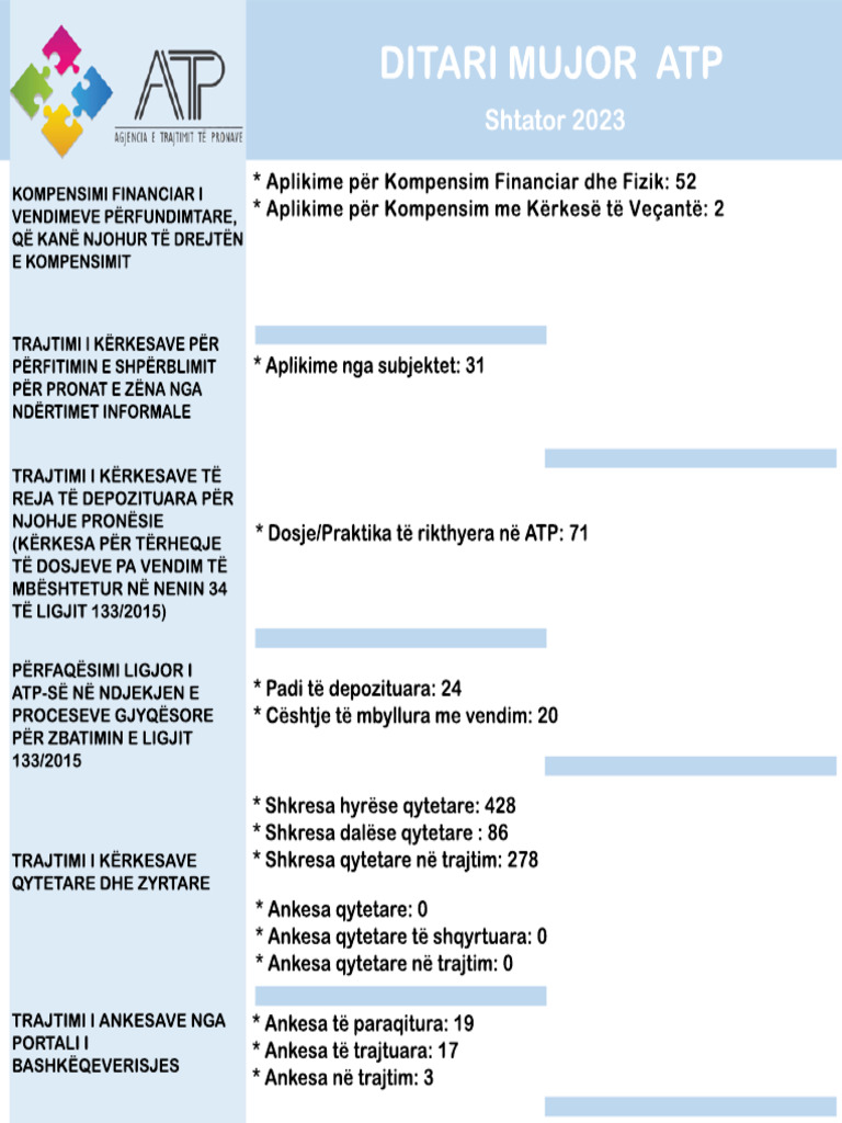 Ditari Mujor Shtator 2023 | PDF