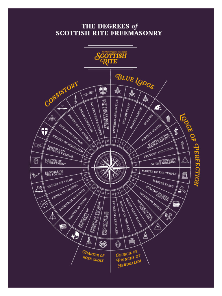 DegreesGraphic-Poster-8 5x11 - 12 18 21 | PDF