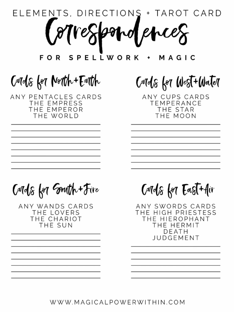 Elements Directions Tarot Correspondences Sheet | PDF