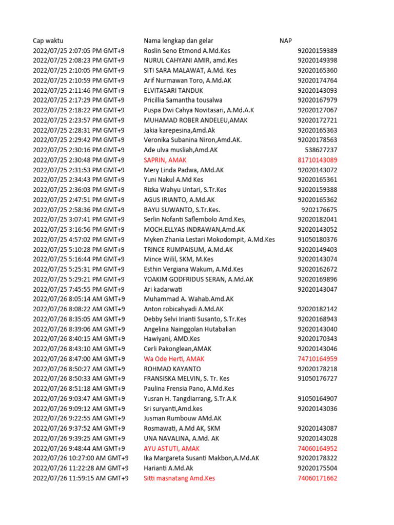 Absensi Seminar Rencab Patelki MKW | PDF