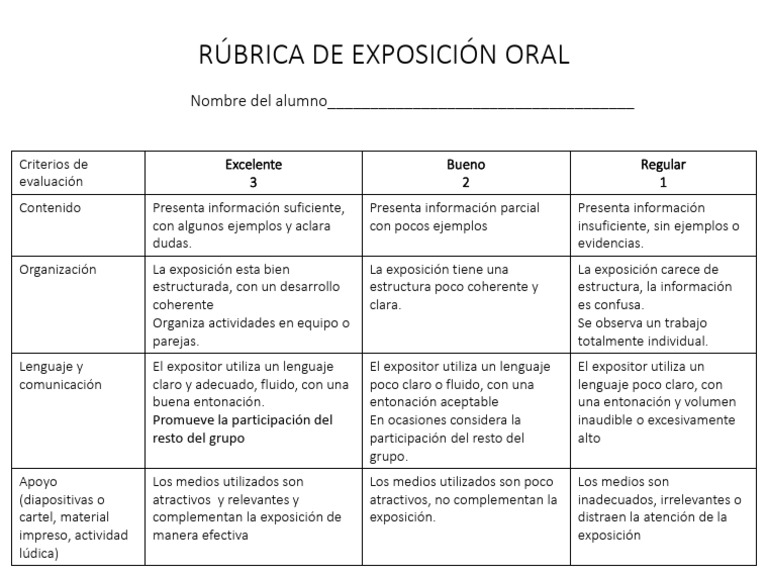 Rúbrica para Evaluar Exposición Oral | PDF | Crecimiento personal y ...