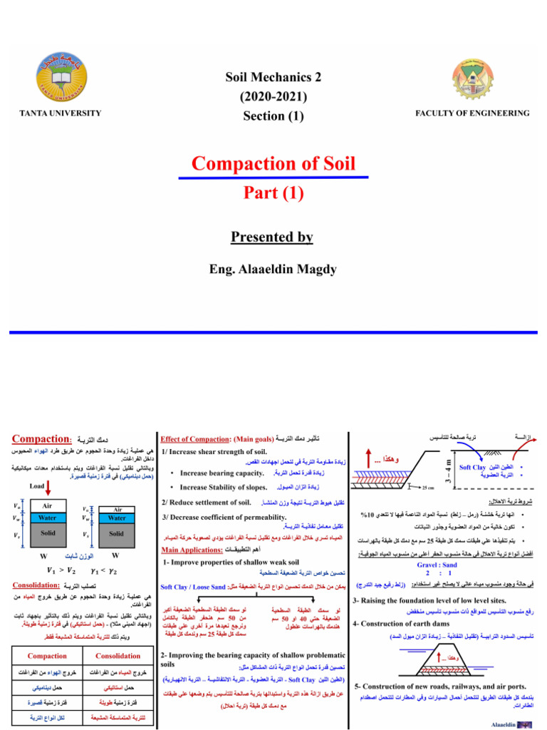 Compaction - Part | PDF
