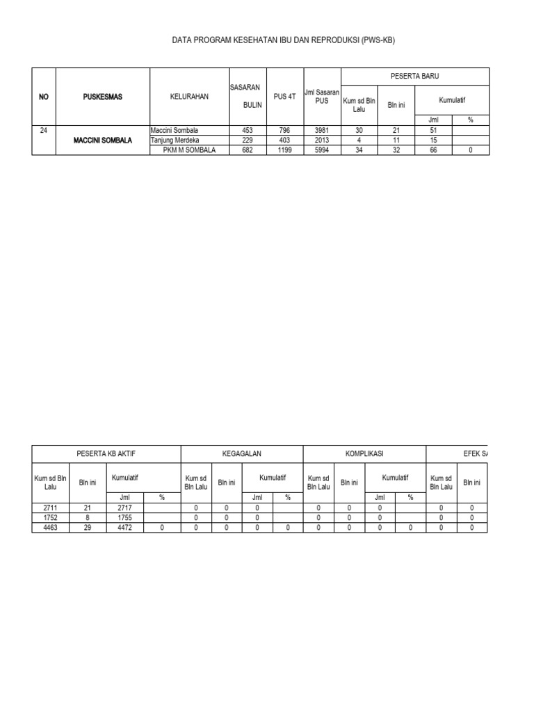 Pws KB 2021 Baru | PDF