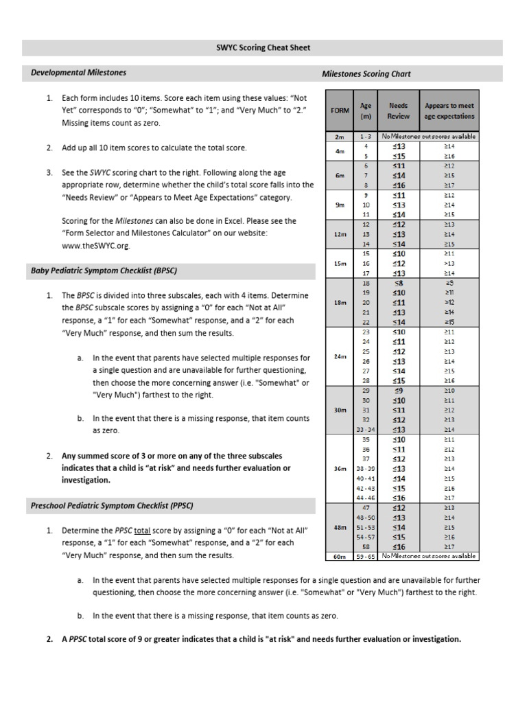 Scoring Cheat Sheet v2 | PDF | Human Development | Mental Health