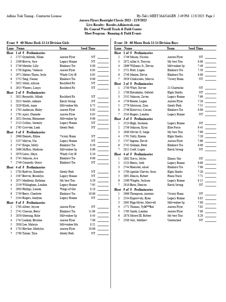 2023 Thomas Boatright Invitational | PDF