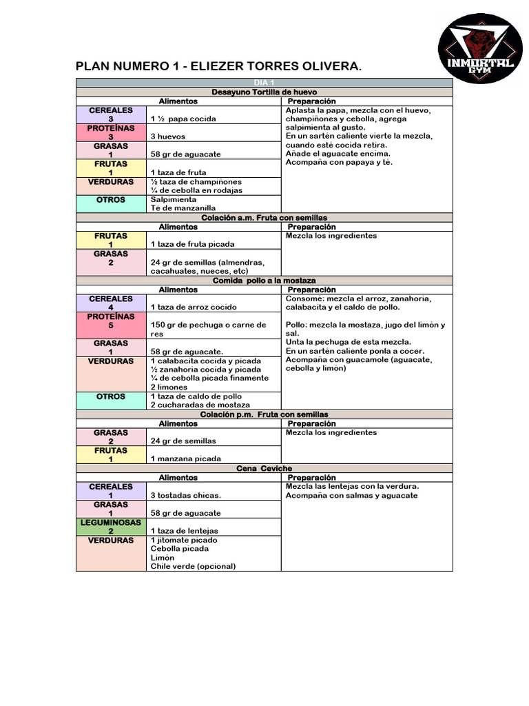 Plan Numero 1 - Eliezer Torres Olivera - 1750 Kcal. | PDF