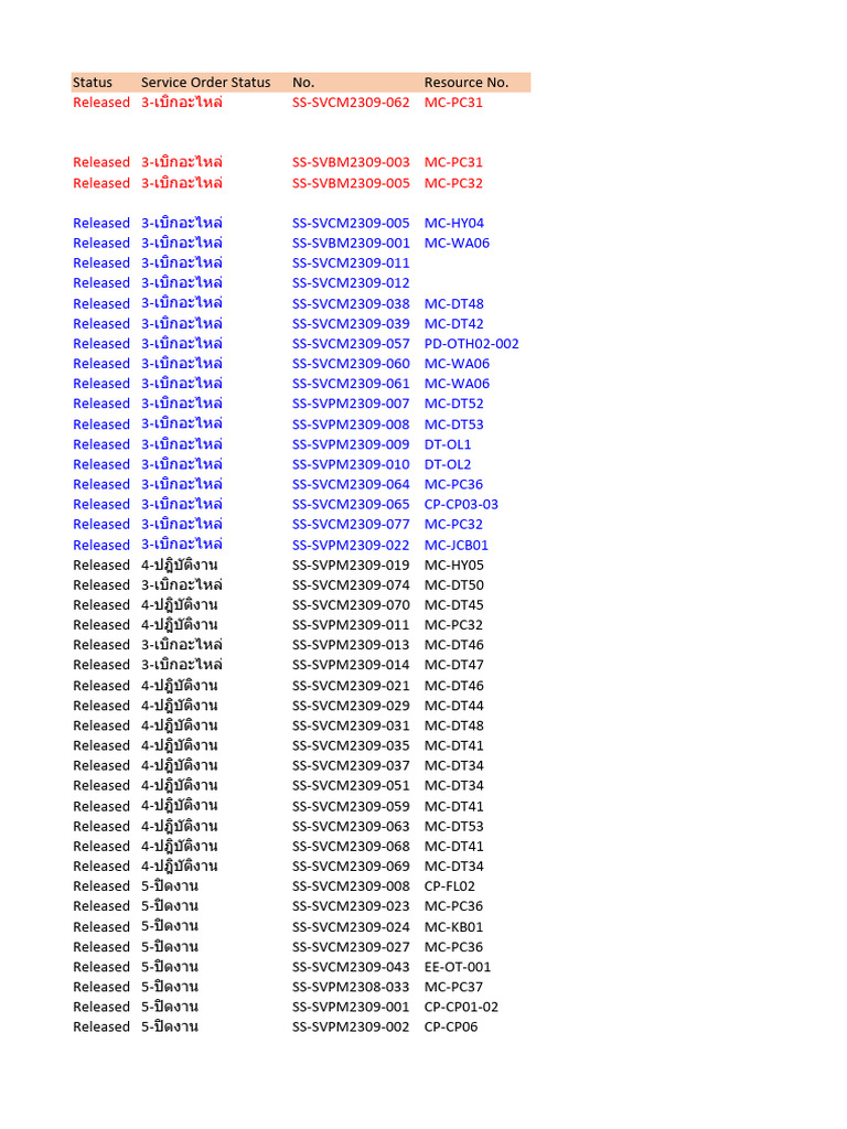 สรุปงานซ่อม 1 - 10 กันยายน .2566 | PDF