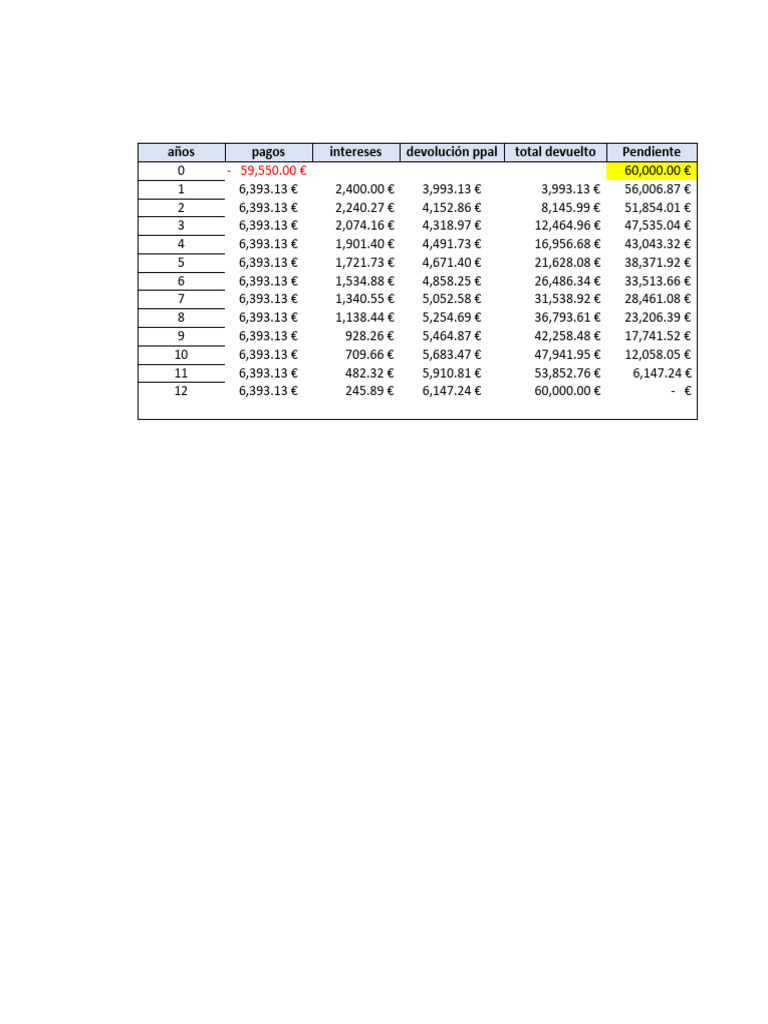 Ejercicio Tema 5. Parte 4. Calcular La TAE | PDF